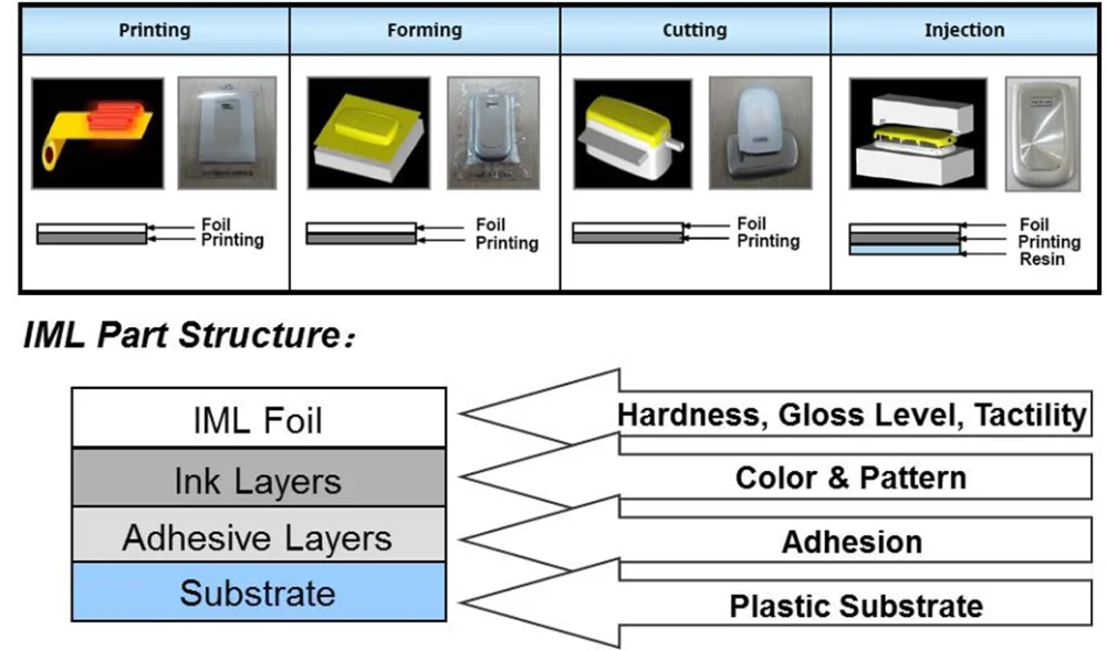 Iml (in Mold Label),Imd Controller Panel - Buy Iml,Imd,Iml Controller ...
