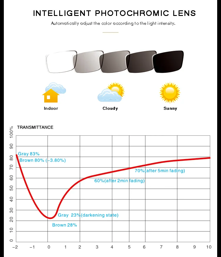 1.67 Single Vision Blue Cut Photochromic Optical Lens| Alibaba.com