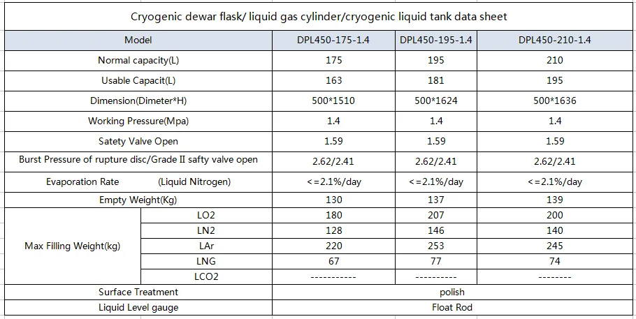 Portable Cryogenic Dewar Tank Quality Equal To Chart/taylor Wharton ...