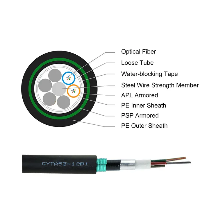 12 Core Loose Tube Core Armored Buried Fiber Optic Cable - Buy Core ...