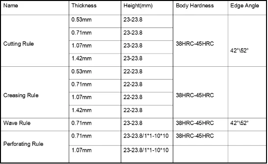 23.8mm Cutting & Creasing Rules for Die Making - 2PT Steel