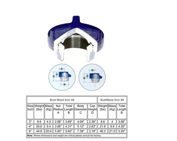 API ISO9001 Hammer Unions - Durable & Customizable Solutions