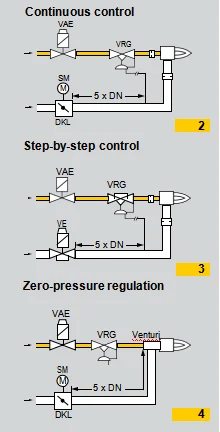 Air Gas Fuel Pressure Ratio Regulator Valve China - Buy Fuel Pressure ...
