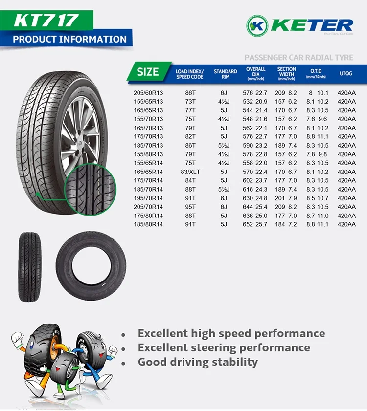 Keter Tubeless PCR Tyre 225/45ZR17 - Durable & Efficient