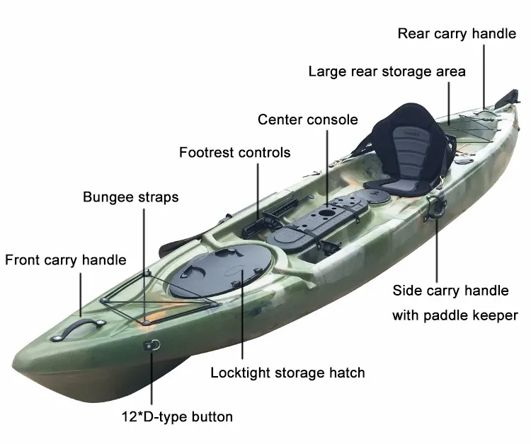 One Person Paddle Boat,Kids Paddle Boat - Buy Kids Paddle Boat,One ...