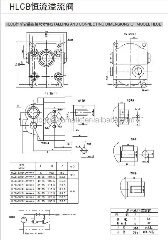 HLCB of HLCB-D00/06 HLCB-D00/10 HLCB-D00/12 HLCB-D00/14 HLCB-D00/16 ...