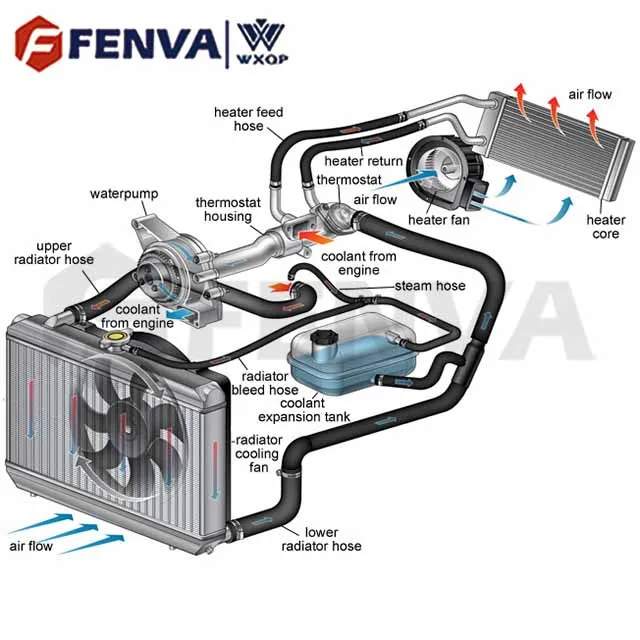 Горячая Распродажа,Конкурентоспособная Цена,Бренд 9015002400 9015003300 ...