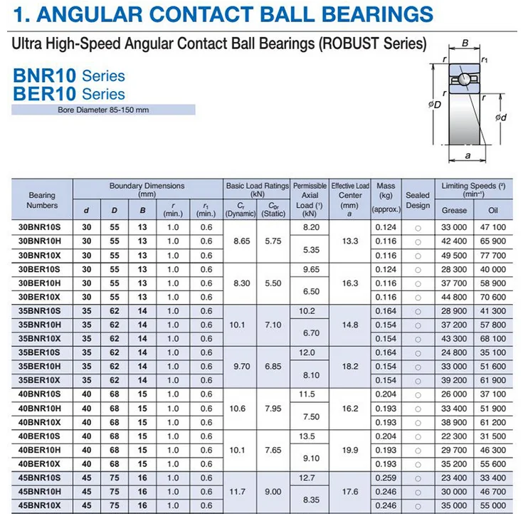 7005 Spindle Bearings - Precision Angular Contact Balls
