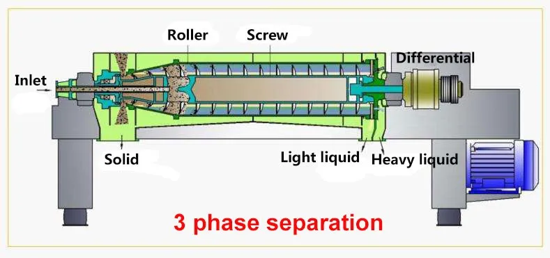 Continuous Gravity Decanter - Efficient Liquid-Solid Separation