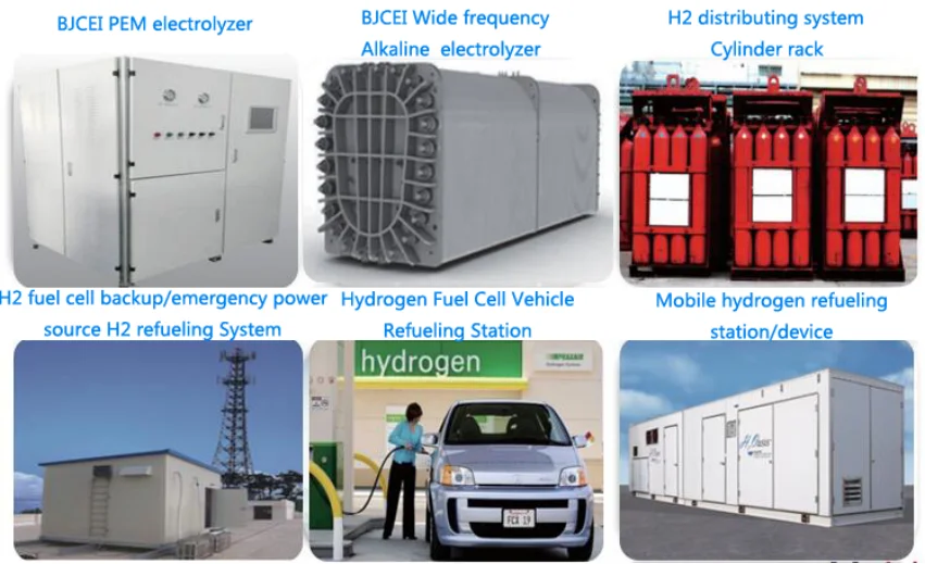 High Pressure Intelligent Mobile Hydrogen Generator Device And ...