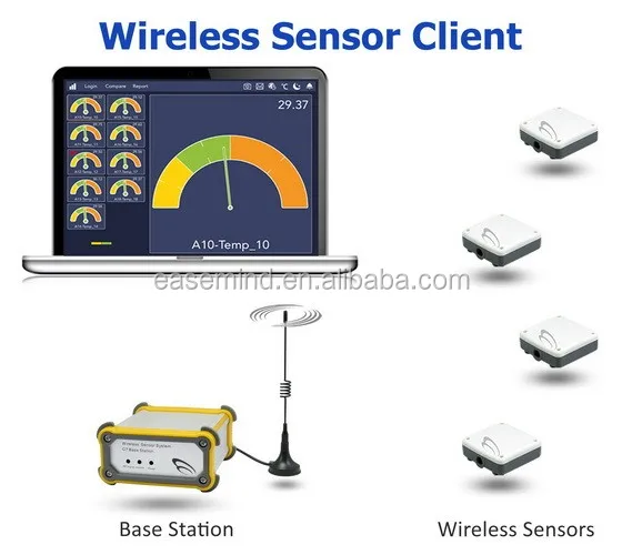 Industrial Wireless Humidity System Lorawan Iot Temperature Sensor - Buy Iot Temperature Sensor ...