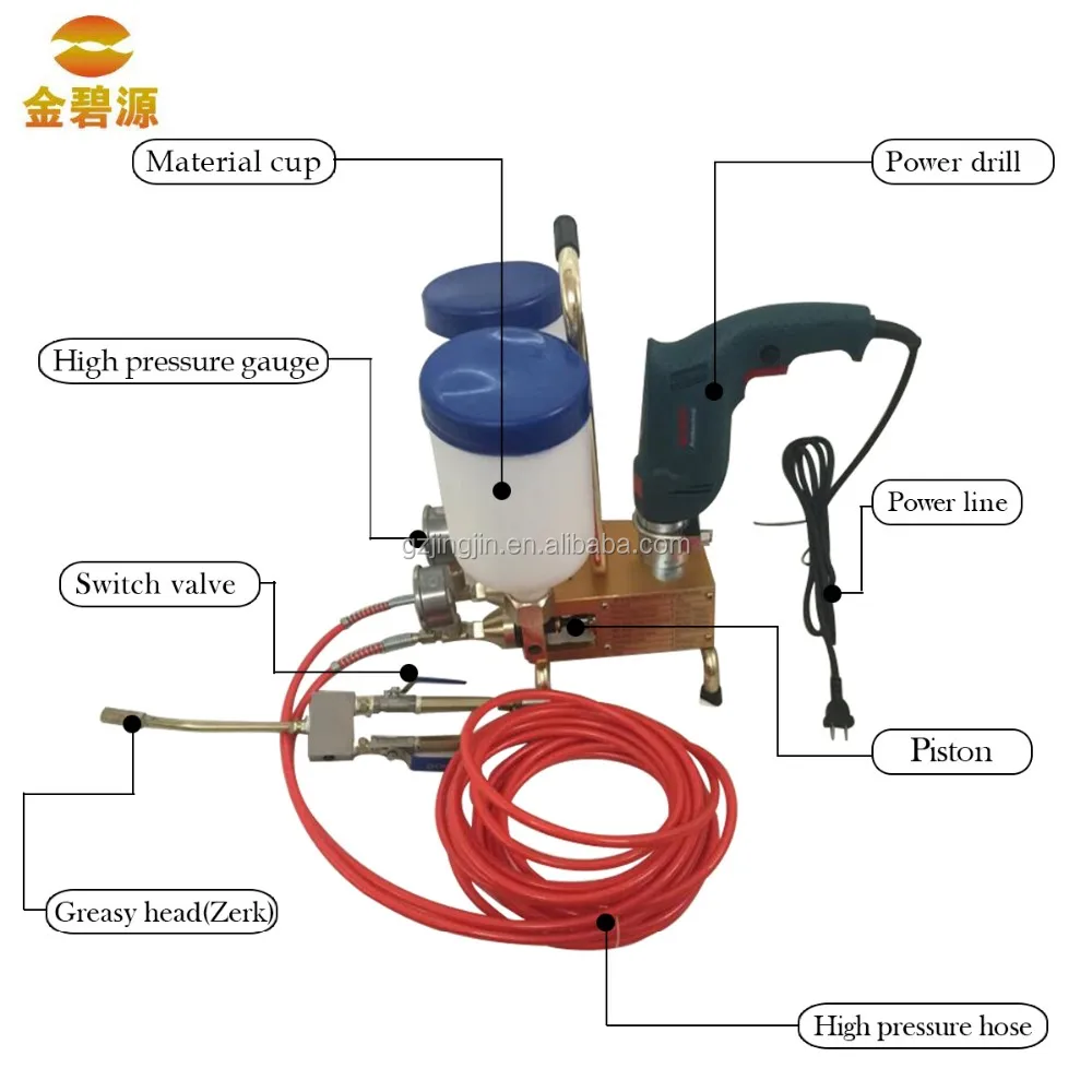 Waterproofing Polyurethane Foam Injection Pump - PU Grout Machine