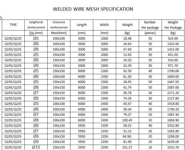 1/2" Stainless Welded Wire Mesh Sheet - Buy Welded Wire Mesh,Stainless ...
