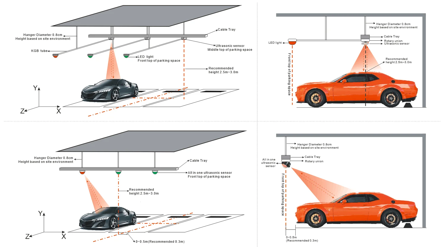 2019 Tenet Hot Sale Parking Space Detector Occupancy & Vacancy Sensors ...