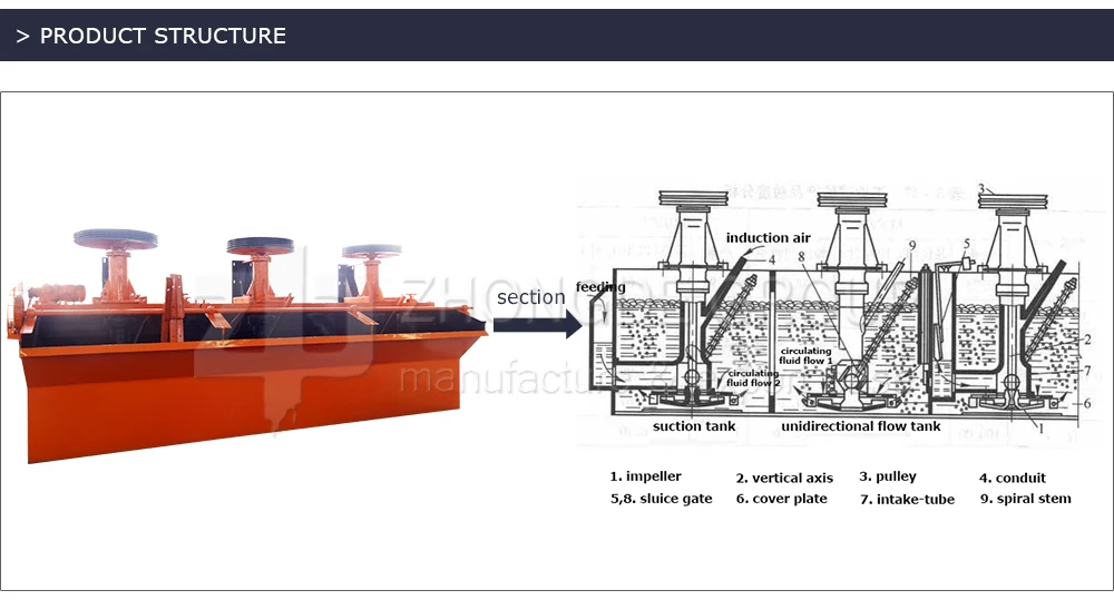 High Efficient Flotation Machine/ Mineral Separator - Buy Flotation ...