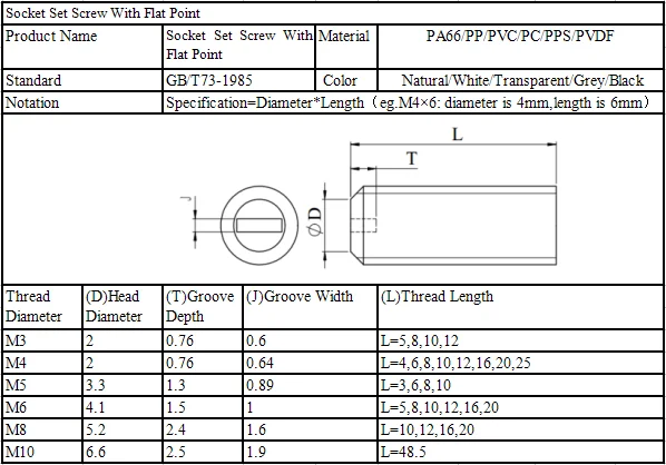 Plastic Slotted Set Screw Nylon with Flat Point - Jmail
