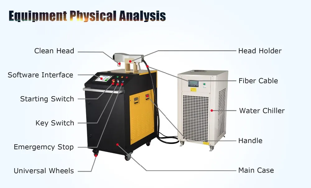 200W Laser Descaling Machine for Rust Removal – Effective Fiber Laser ...