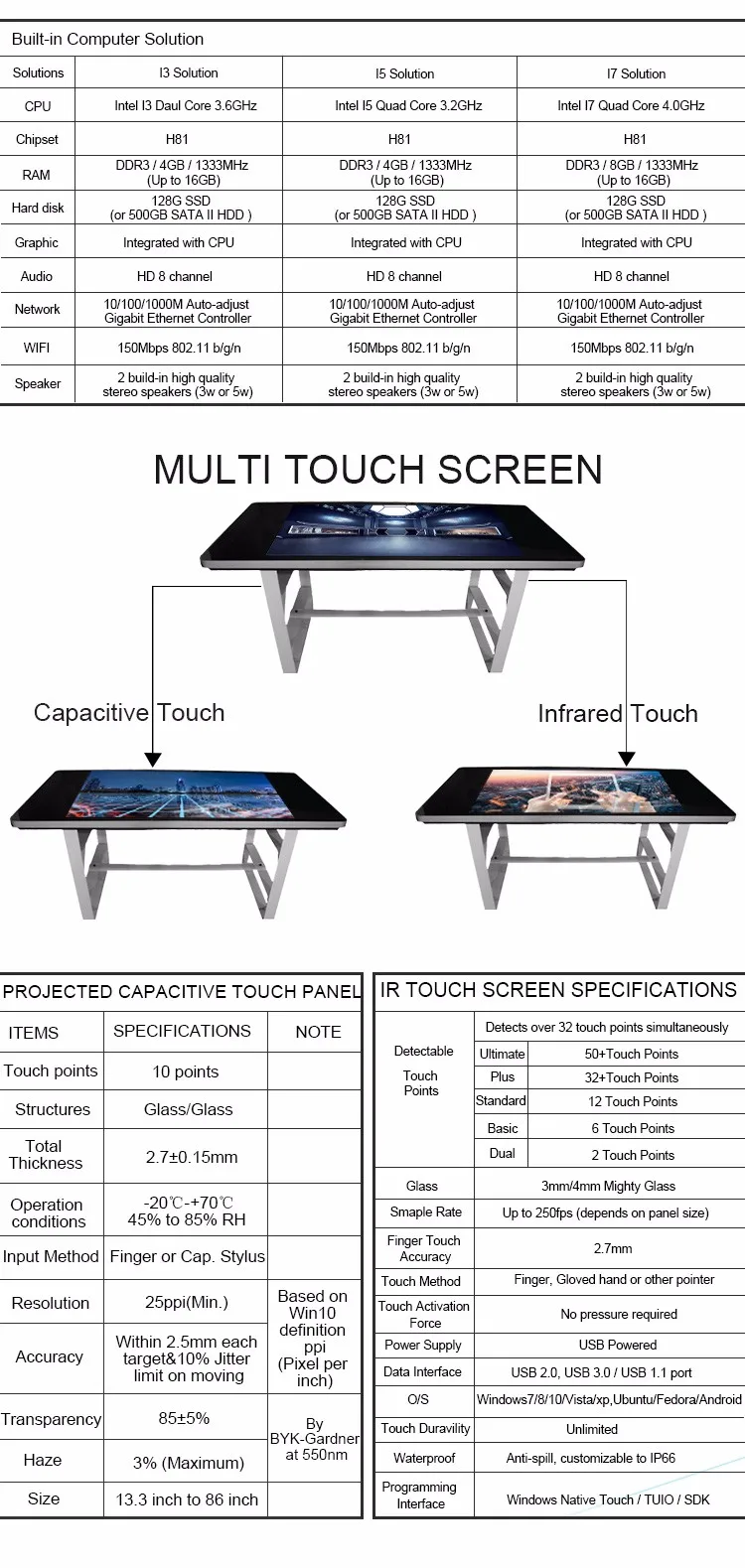 49 Inch Touchscreen Game Tables - Interactive & Durable