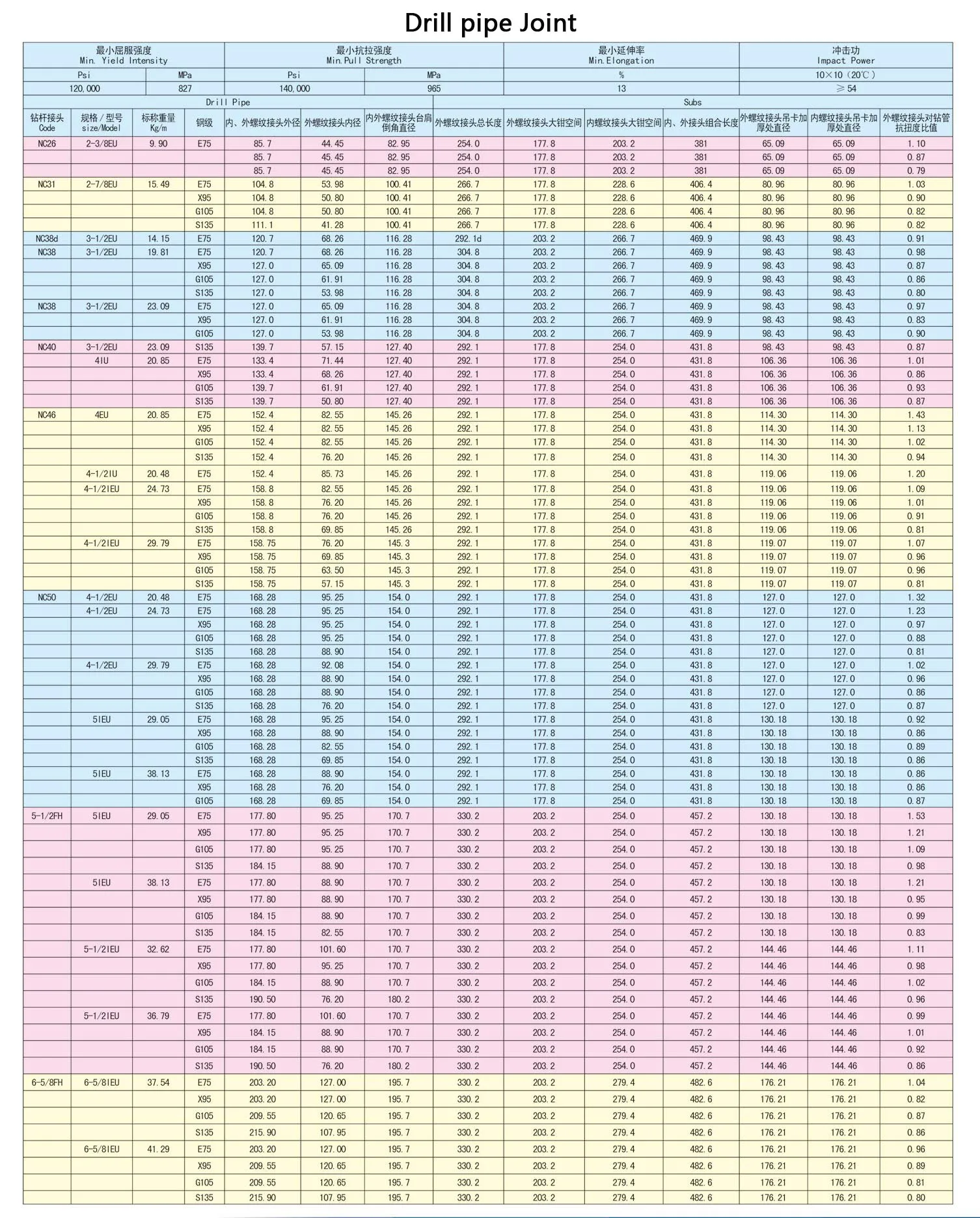 Drill Pipe Tool Joint API Standard 2.7/8" Drilling Adapter Subs