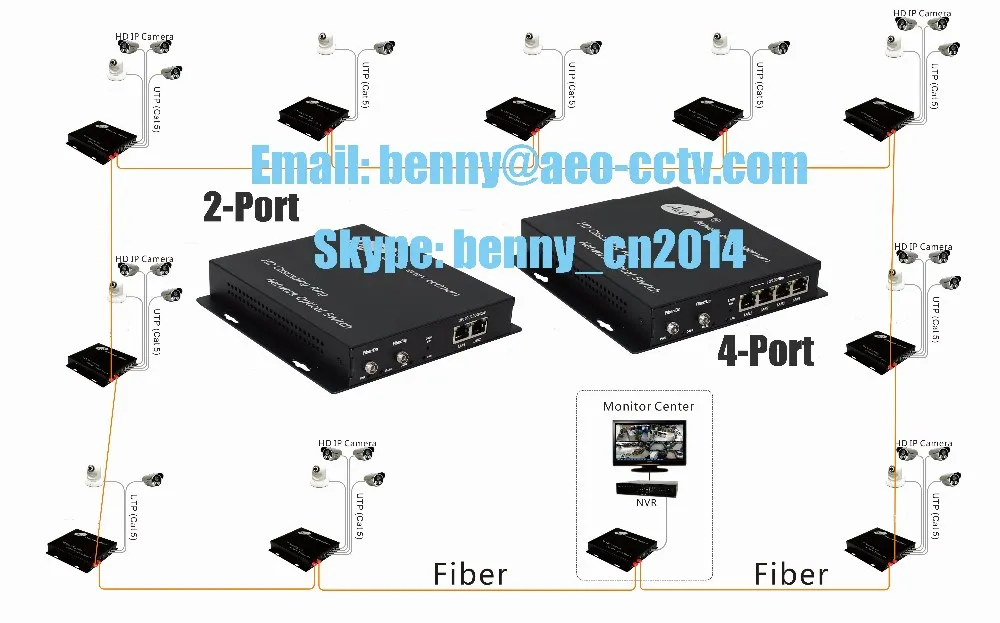 Hot-sale Cctv Camera Security Over Fiber With Poe Ethernet 2/4 Ports Hd ...