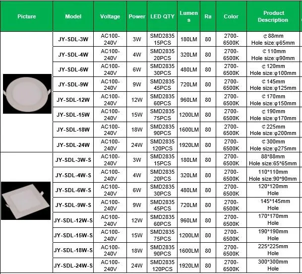 Luz De Techo Llevada Redonda Nano Difusor Plana Panel Led De ...