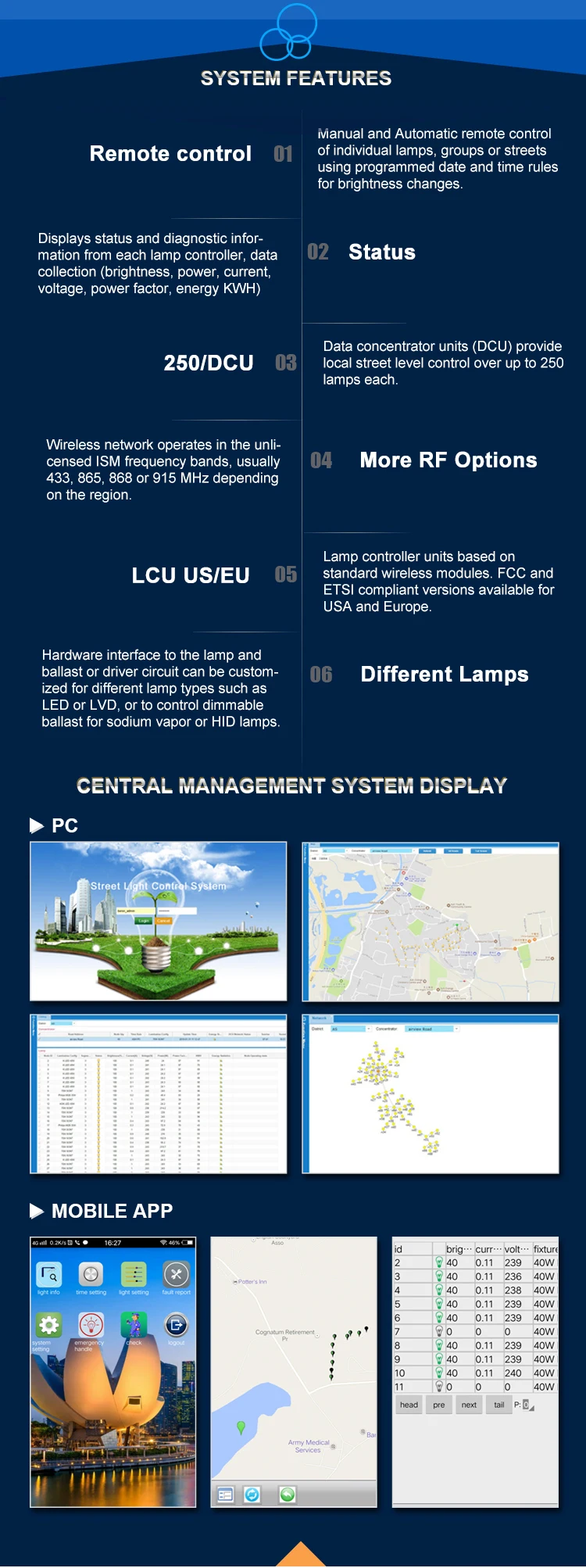 Outdoor Programmable Automatic Light Control Systems With Photocell ...