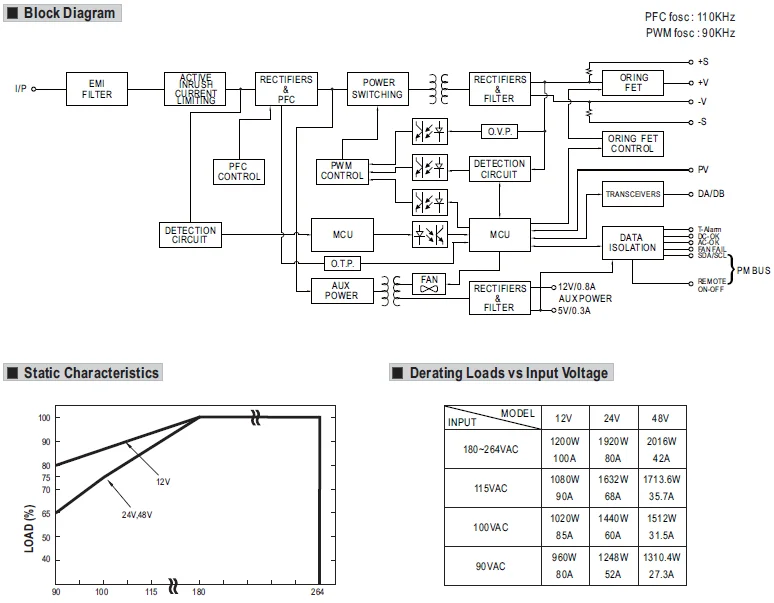 Meanwell 2000w Rack Mountable Front End Rectifier Rcp-2000-24 80a 24v ...