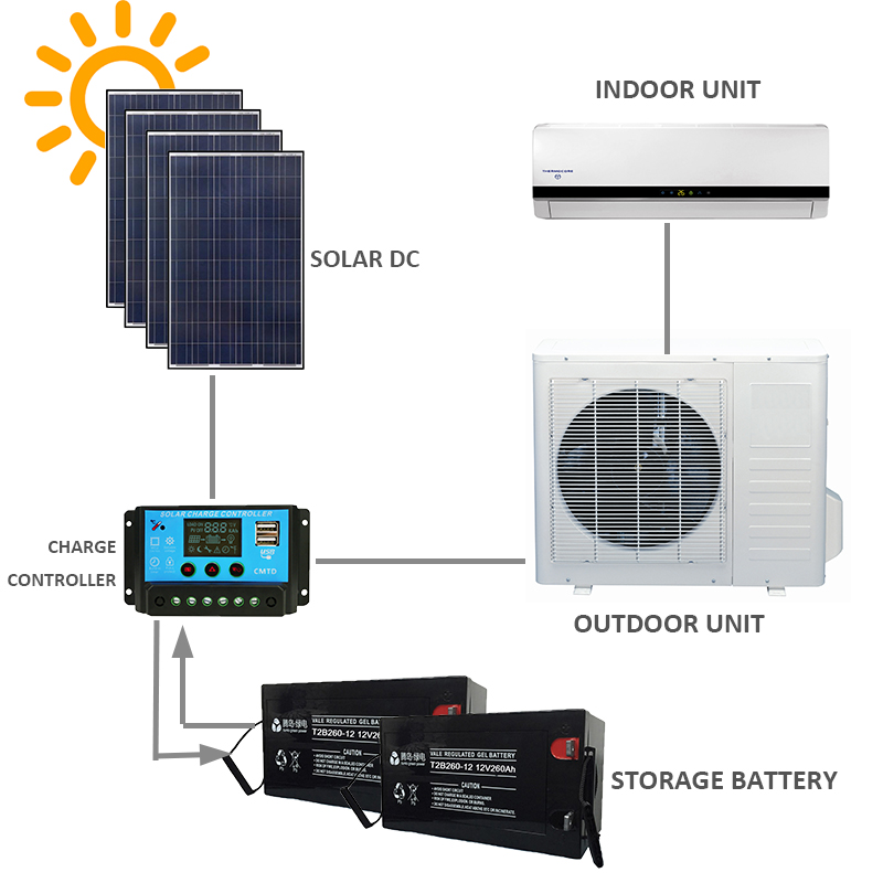 Ac/dc 12000btu Dual Solar Powered Hybrid Solar Air Conditioner Split ...