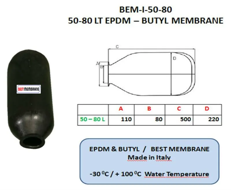 EPDM and Butyl Rubber Membranes - Durable and Versatile