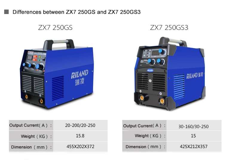 220v 380v Disponible Dc Mma Inversor Máquina De Soldadura De Arco Zx7-250gs - Buy Máquina De ...