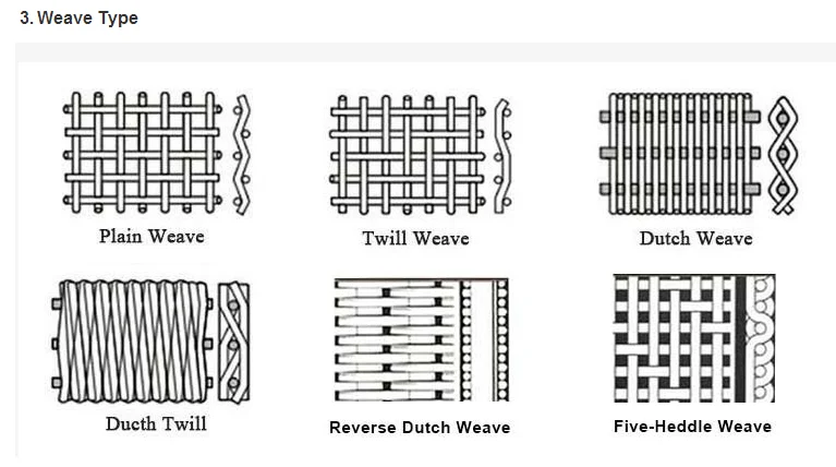 Woven Decor Mesh Hs Code For Stainless Steel Sieve Made In China - Buy ...