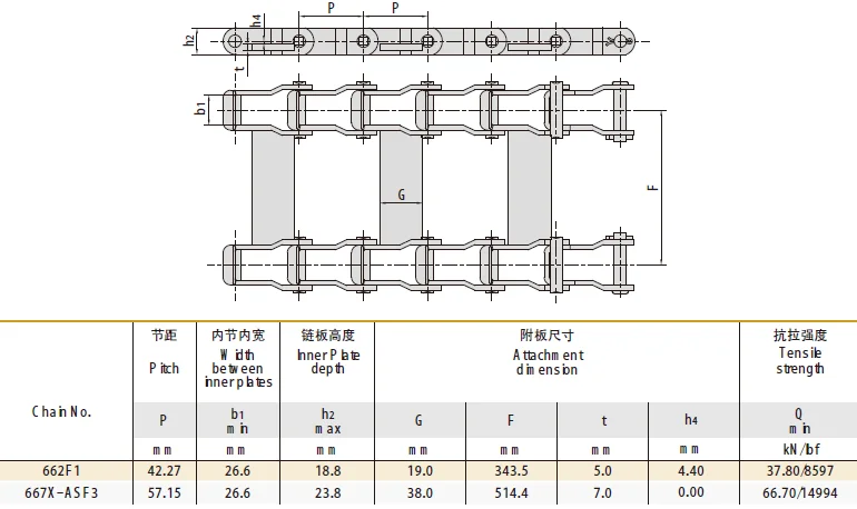 High Standard 667xh D667k Steel Pintle Chain For Transmission - Buy ...