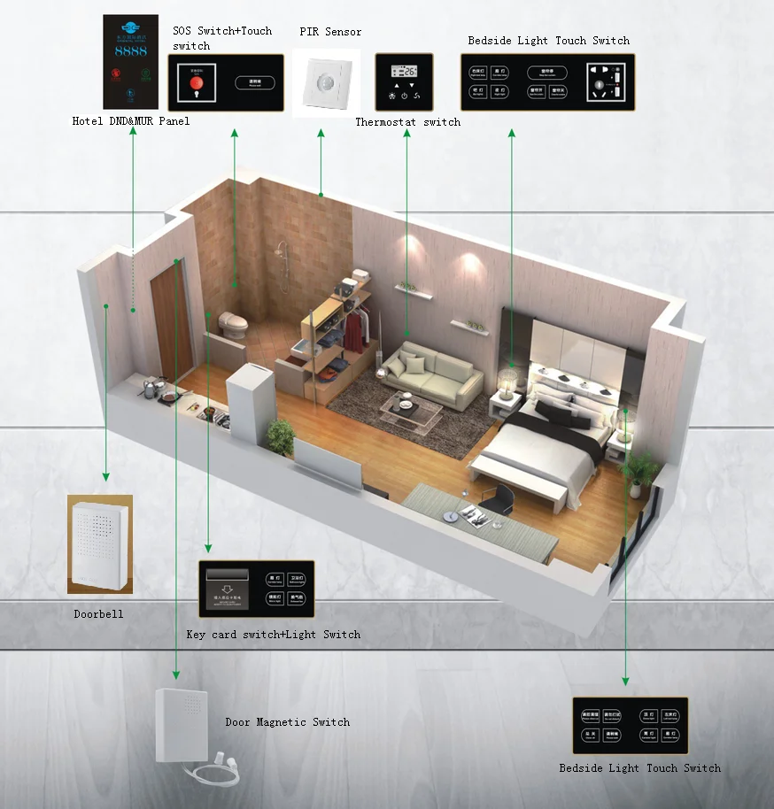 Luxury Nice Electrical Smart Hotel Room Key Card Power Switch - Buy ...
