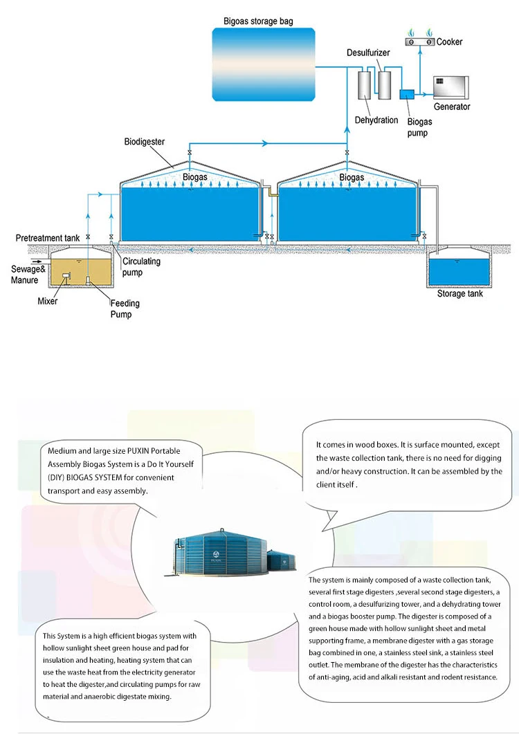 Sewage Biogas Plant - Efficient Bio Gas Production