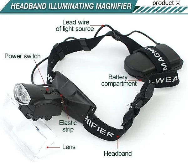 Large Dermatologist Magnifying Glass With Light - Buy Dermatologist ...