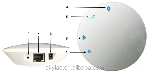 SKYLAB Bluetooth Wifi Iot Gateway for Indoor Positioning