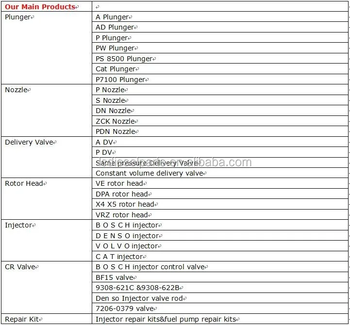 커먼 레일 디젤 연료 압력 조절기 DRV 0281002984| Alibaba.com
