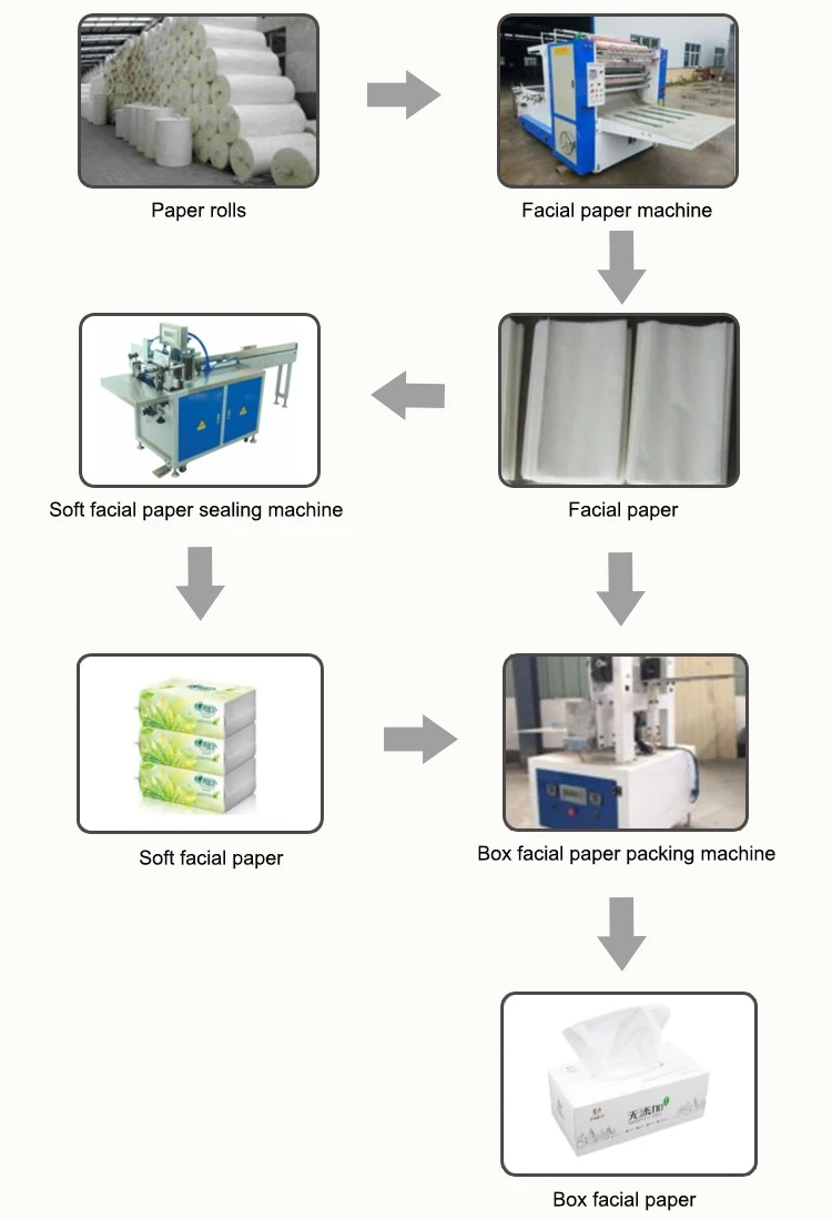 Facial Tissue Making Machine - Fast, Efficient, and Reliable