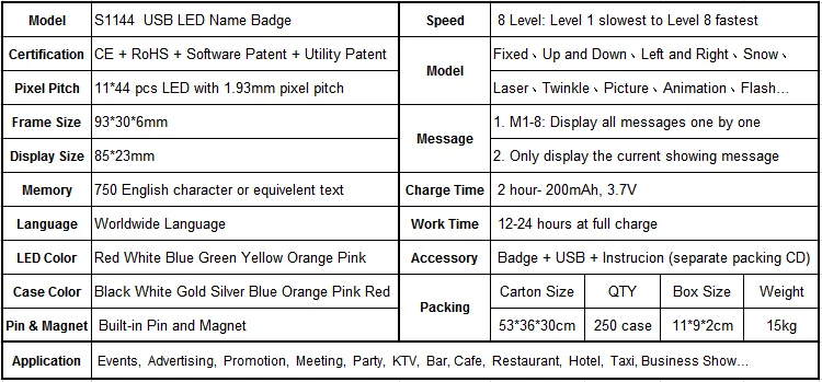 Wearable LED Badges - Programmable Name Tags with Lights