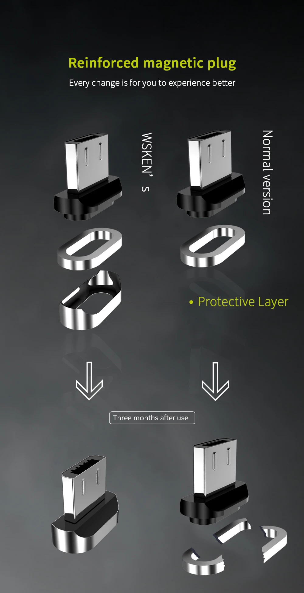 2019 New 3 In 1 Wsken X1 Magnetic Cable For Apple,X1 Magnetic Charging ...