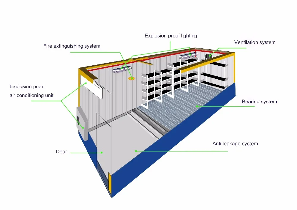 Walk-in Explosion-proof Container Warehouse - Buy Explosion Proof ...