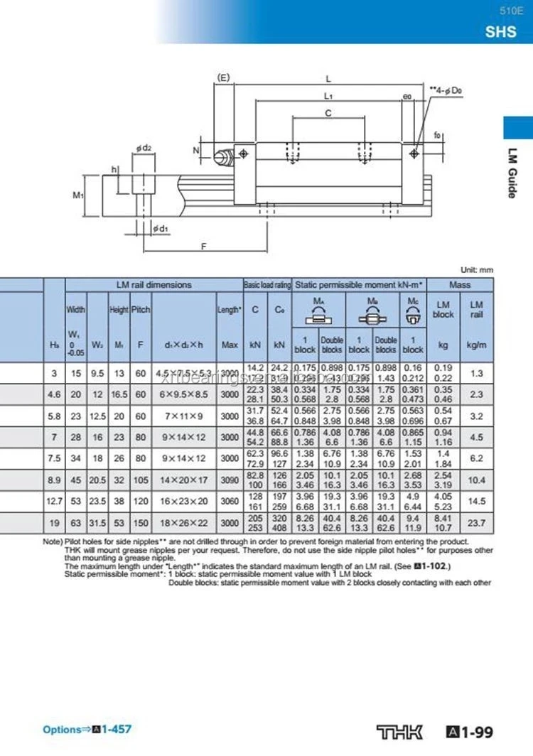 Wholesale Japan Thk Shs20 Shs20v Shs20v1ss Shs20vss Shs20v1ssc1 Linear ...