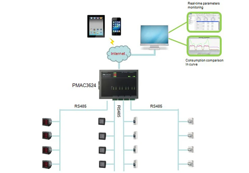 PILOT Compact Smart Energy Meter SPM91 - Single Phase Modbus RS485 Port