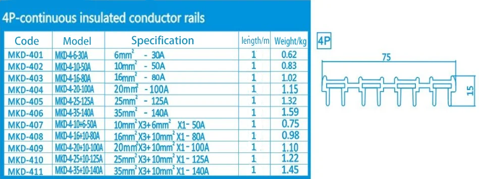High Quality Crane Insulator Conductor Rail Current Collector - Buy ...
