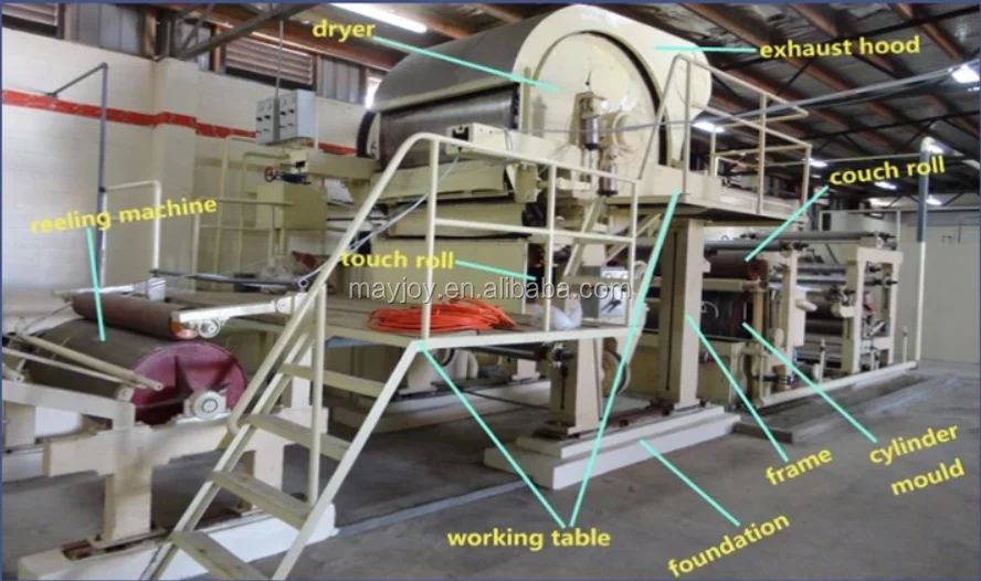 Rice Straw Paper Making Machine - Efficient & Durable