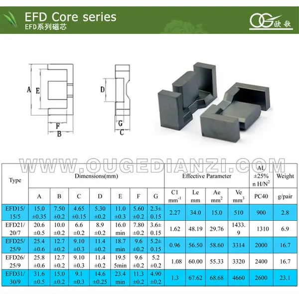 China Manufacture Efd10.5,Efd15,Efd20,Efd25,Efd30 Transformer Core ...
