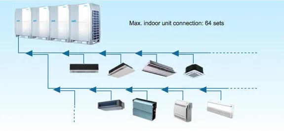 Midea V5 X Series VRF Commercial AC - Efficient Cooling