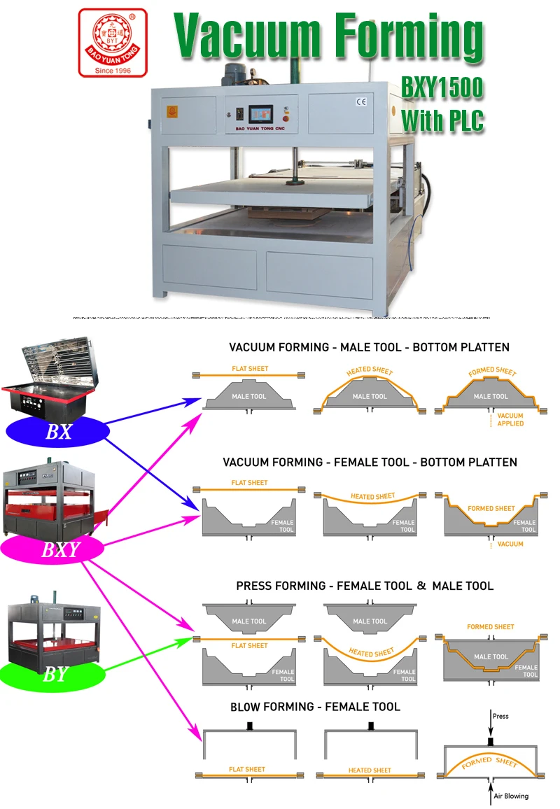 High-end Car Bumper Vacuum Forming Machine - Buy Car Bumper Vacuum ...