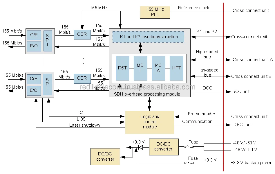 Huawei Sdh Osn 1500 Slq1 Slq1a N1slq1 N1slq1a Ssn1slq1 Ssn2slq1 ...