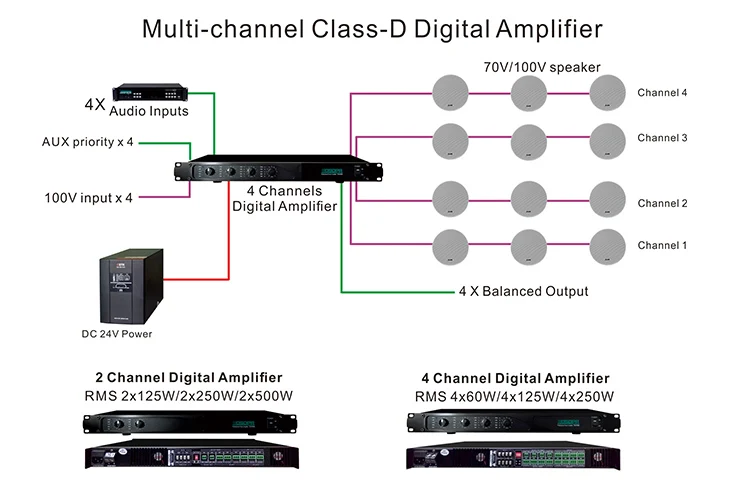 DSPPA DA2 Series PA System - Efficient 2 Channel Amplifiers